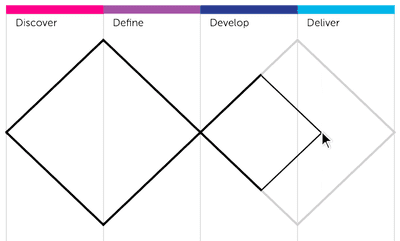 The holistic double diamond, an extended double diamond design process ...